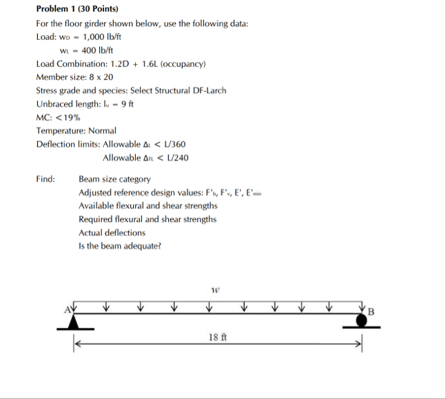 Problem 1 (30 ﻿Points)For the floor girder shown | Chegg.com