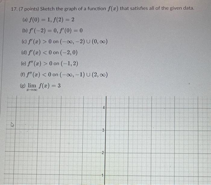 Solved 17. (7 points) Sketch the graph of a function f(x) | Chegg.com