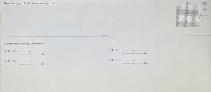 Solved Match the graph of f with the corroct sign chart. | Chegg.com