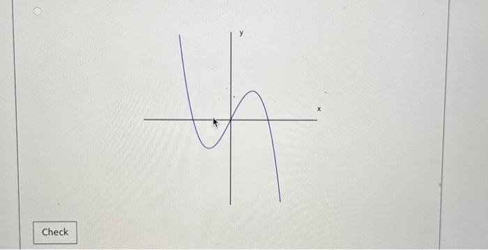 Solved Let f be a function whose sketched graph has the | Chegg.com