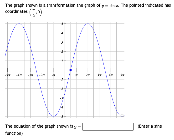 Solved The graph shown is a transformation the graph of | Chegg.com