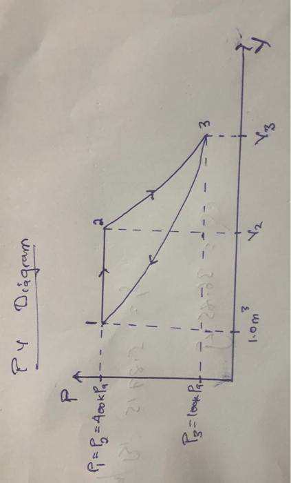 Solved system undergoes three processes as shown in the | Chegg.com