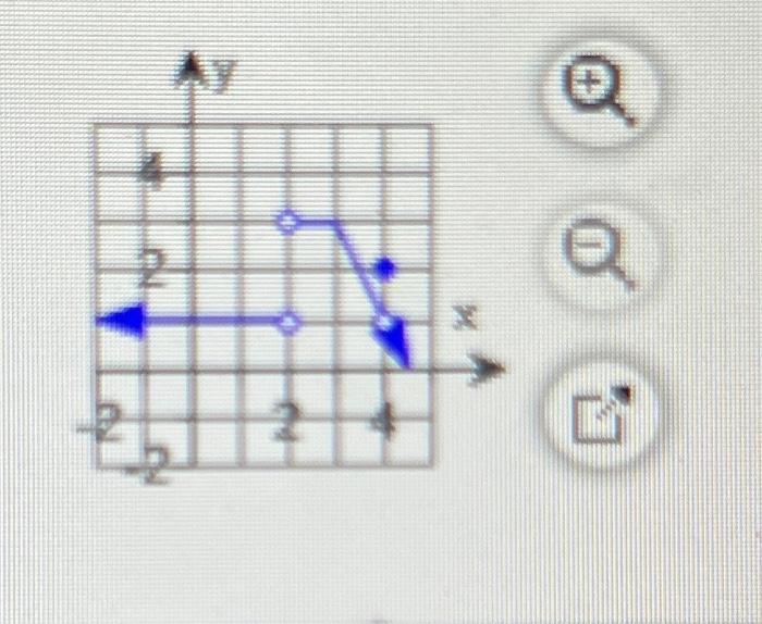 Solved (A) Find the limit limx→2−f(x). Select the correct | Chegg.com