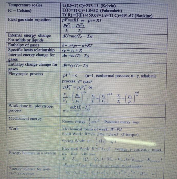 Solved A gas turbine operates on the open Brayton Cycle. The | Chegg.com