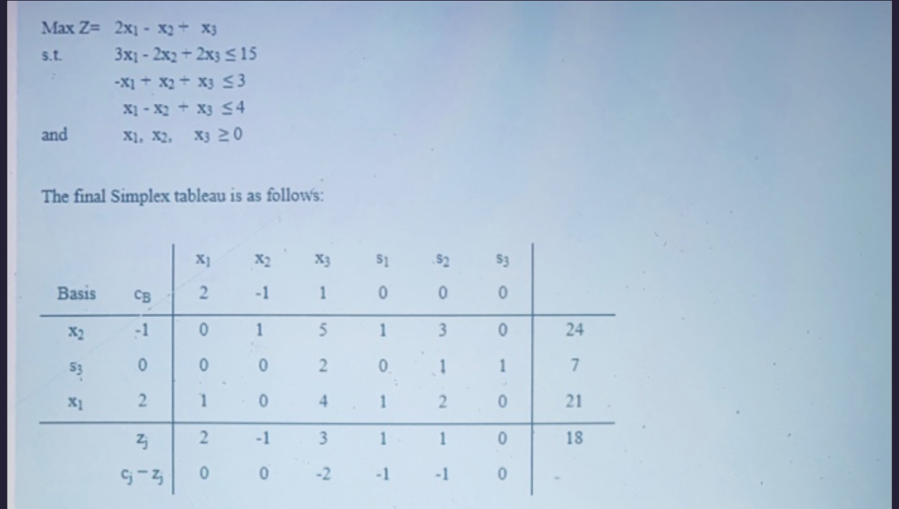 Solved Max Z=2x1-x2+x3 | Chegg.com