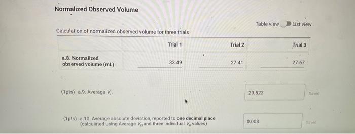 Solved Normalized Observed Volume Calculation of normalized | Chegg.com