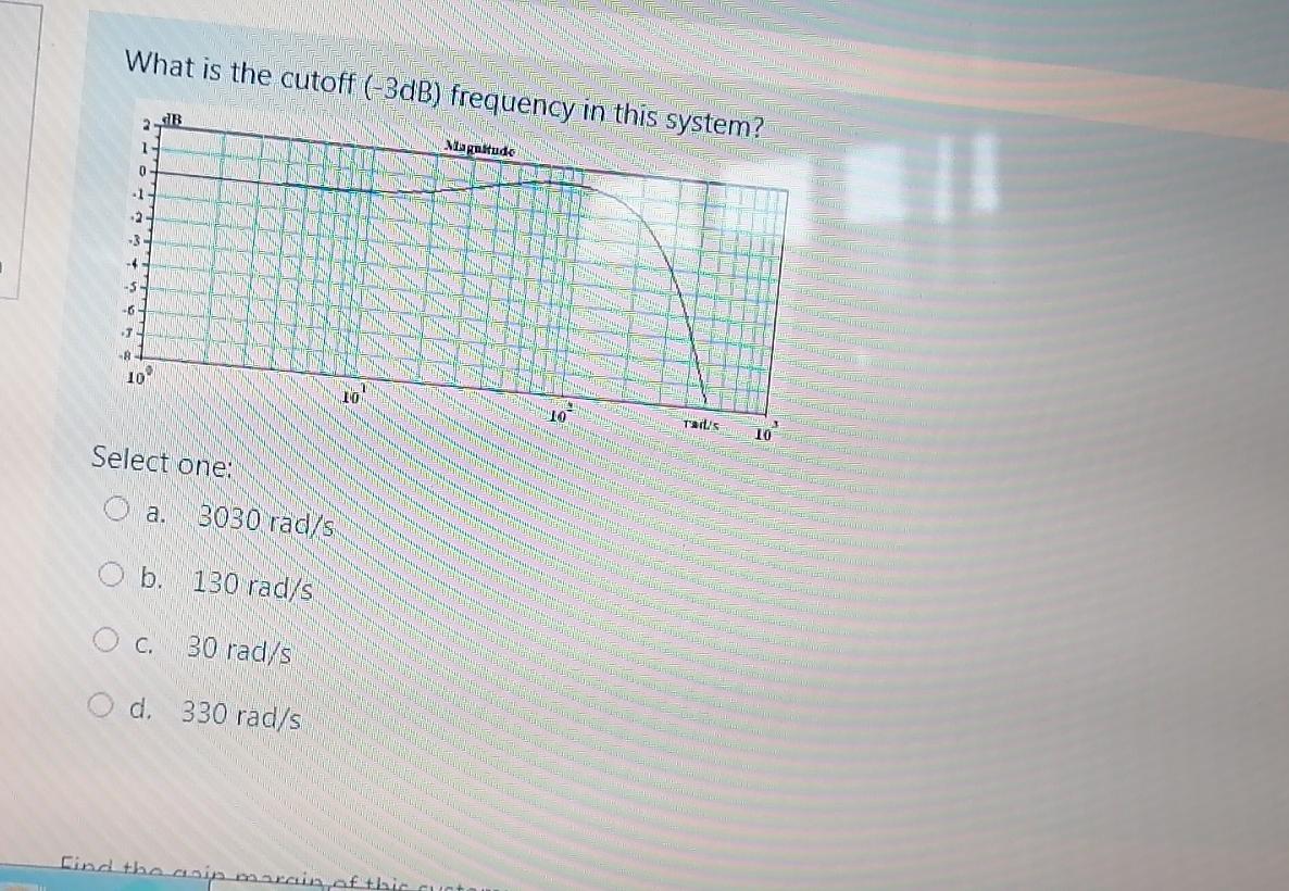 Solved What is the cutoff (-3dB) frequency in this system? | Chegg.com
