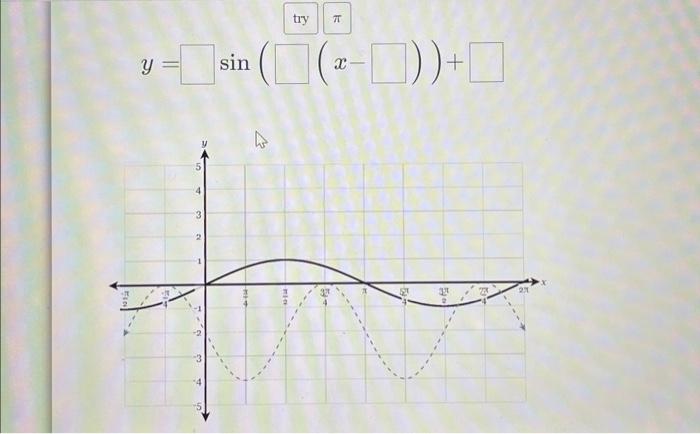 Solved y=sin((x−))+ | Chegg.com