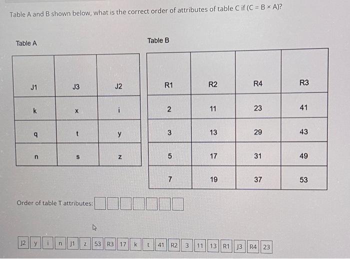 Solved Table A and B shown below, what is the correct order | Chegg.com