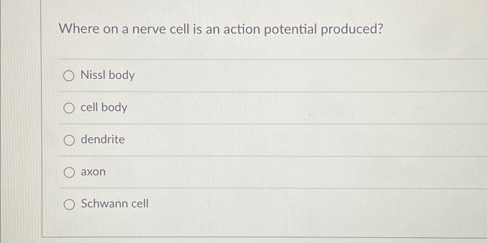 Solved Where on a nerve cell is an action potential | Chegg.com