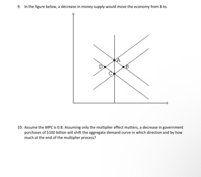 Solved 9. In the figure below, a decrease in money supply | Chegg.com