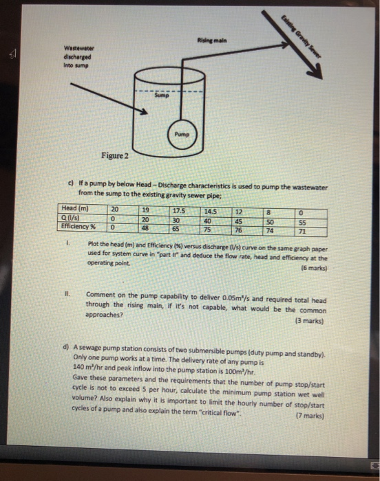Rising main Wastewater discharged Into sump Eling | Chegg.com