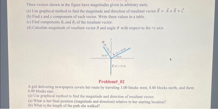 Solved Three vectors shown in the figure have magnitudes | Chegg.com