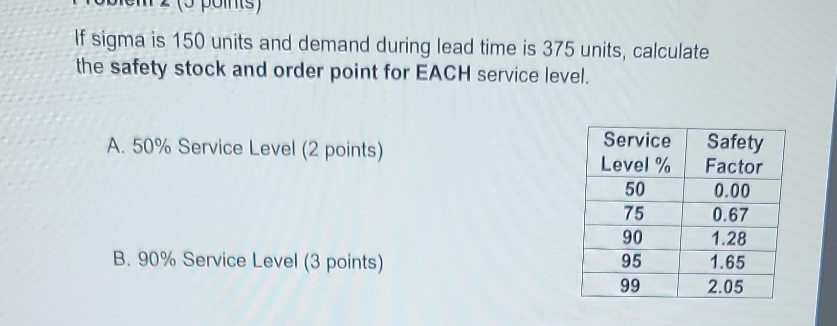 Solved If sigma is 150 units and demand during lead time is | Chegg.com