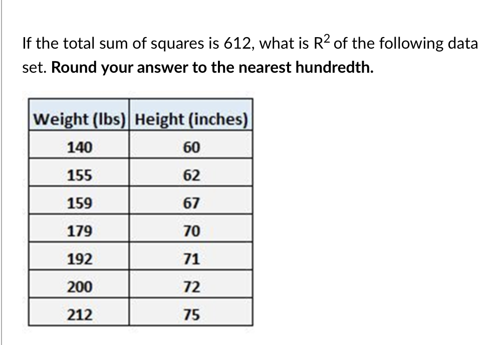 Solved If the total sum of squares is 612 , ﻿what is R2 ﻿of | Chegg.com