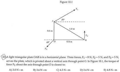 Figure 10.1 A light triangular plate OAB is in a | Chegg.com
