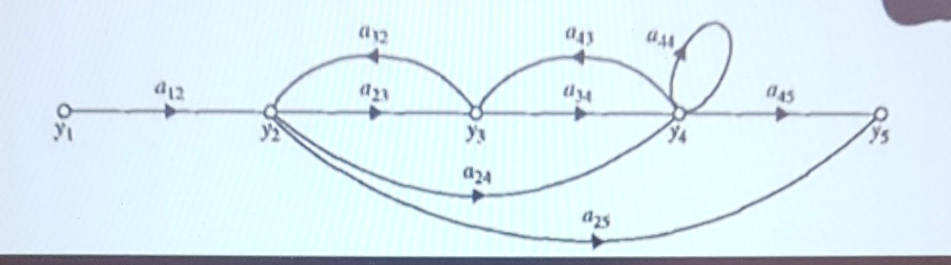 Solved convert to block diagram | Chegg.com