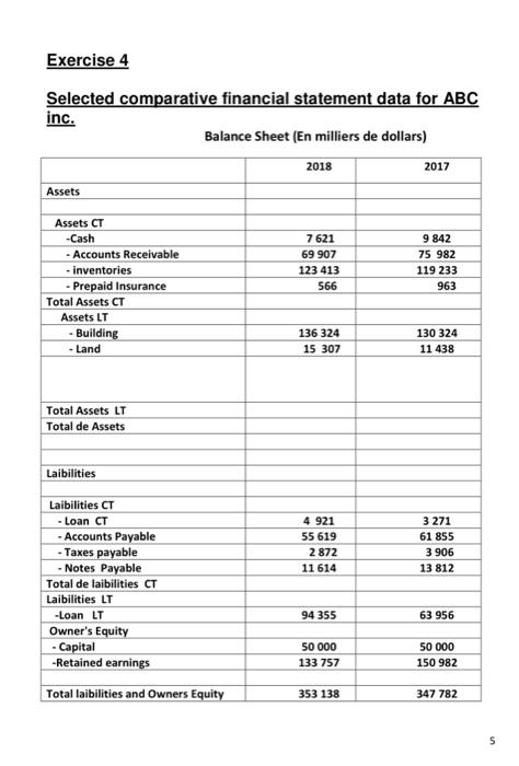 Solved Exercise 4 Selected comparative financial statement | Chegg.com