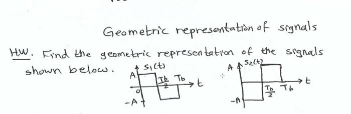 Solved Geometric representation of signals HW. Find the | Chegg.com
