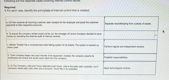 Solved Following are five separate cases involving internal | Chegg.com