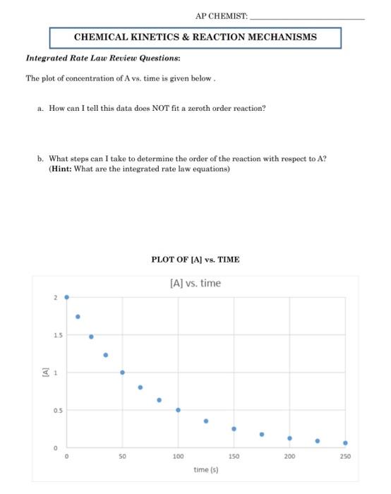 Solved AP CHEMIST: CHEMICAL KINETICS & REACTION MECHANISMS | Chegg.com