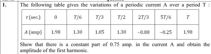 Solved 1. The following table gives the variations of a | Chegg.com