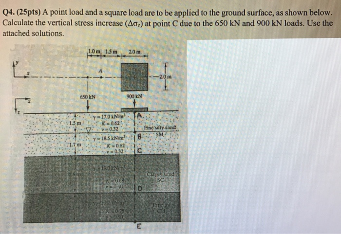Solved Q4. (25pts) A point load and a square load are to be | Chegg.com