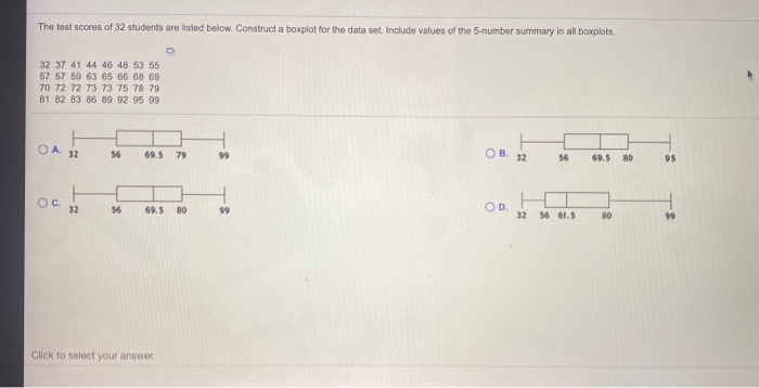 Solved The test scores of 32 students are listed below. | Chegg.com