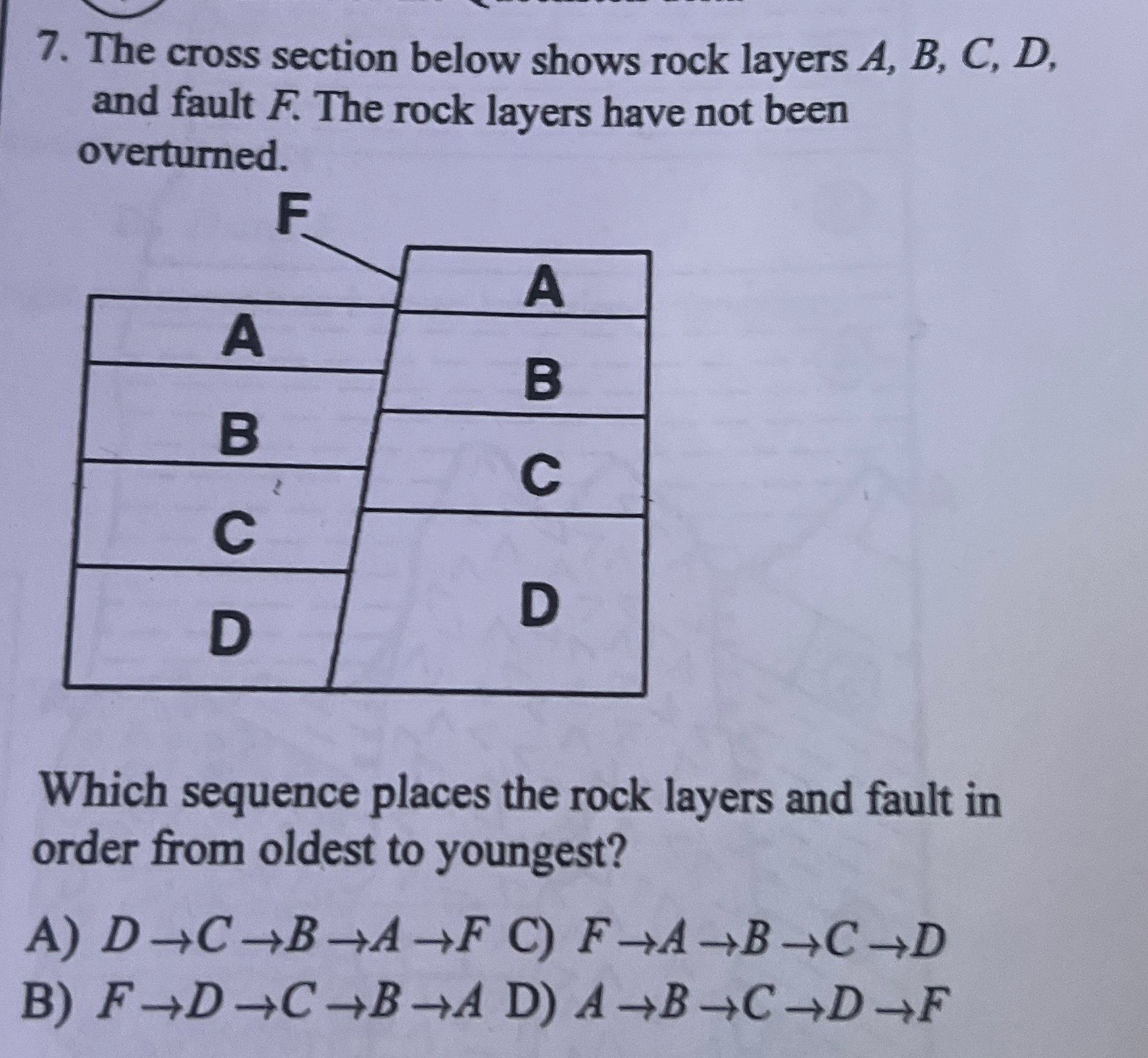 Solved The cross section below shows rock layers A,B,C,D, | Chegg.com