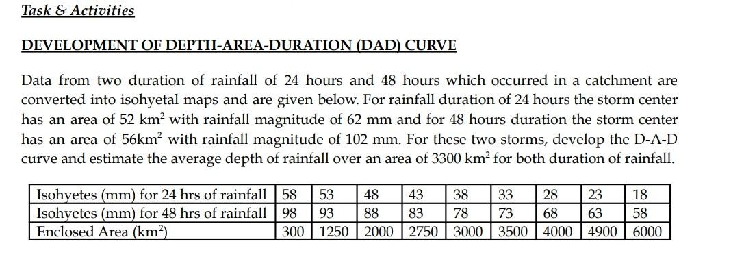 Solved Task & Activities DEVELOPMENT OF DEPTH-AREA-DURATION | Chegg.com