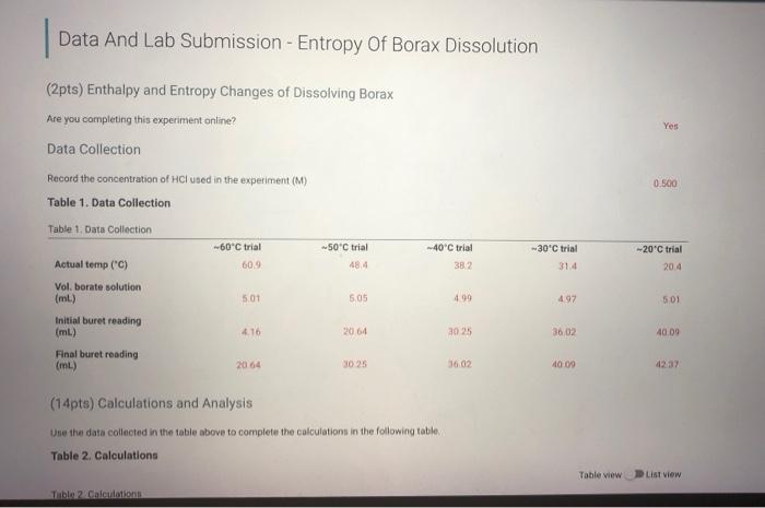 Solved Data And Lab Submission - Entropy Of Borax | Chegg.com