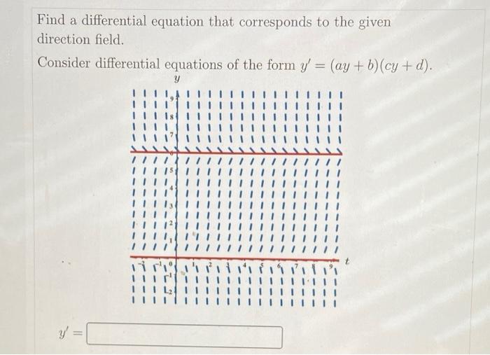 Solved Find a differential equation that corresponds to the | Chegg.com