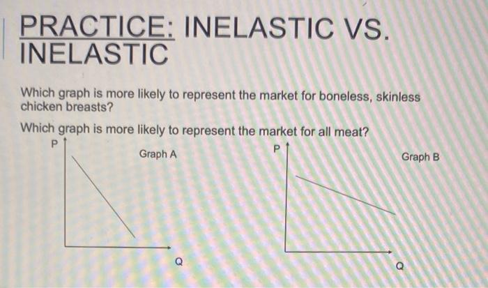 Solved PRACTICE: INELASTIC VS. INELASTIC Which graph is more | Chegg.com
