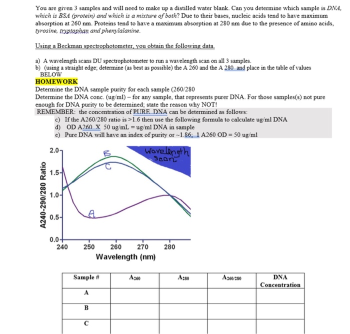Solved You are given 3 samples and will need to make up a | Chegg.com