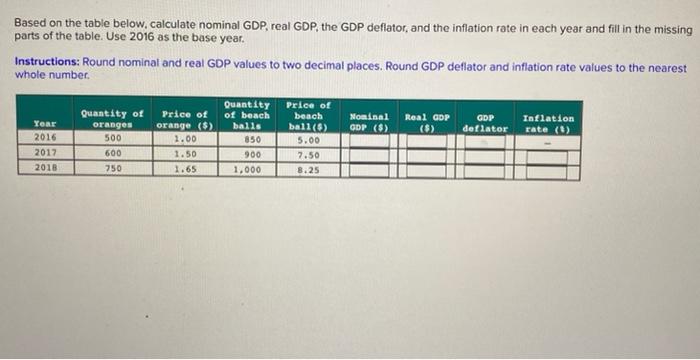 Solved Based on the table below, calculate nominal GDP, real | Chegg.com
