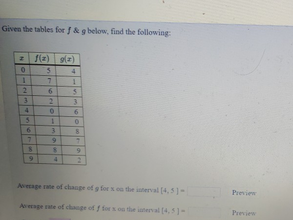 Solved Given the tables for f & g below, find the following: | Chegg.com