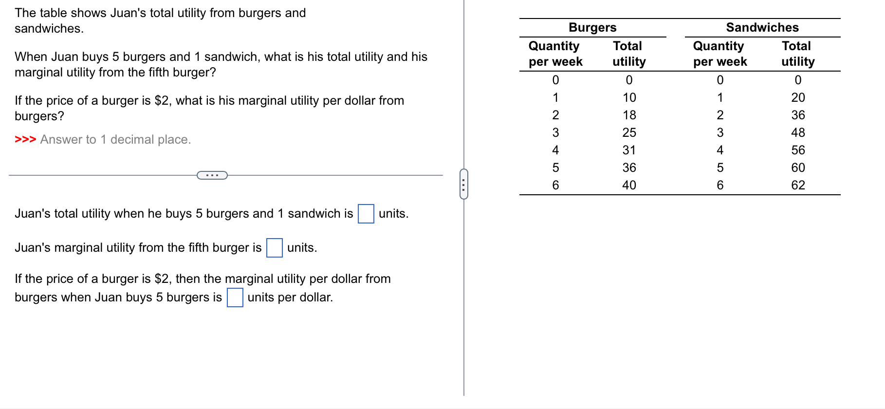 Solved The table shows Juan's total utility from burgers | Chegg.com