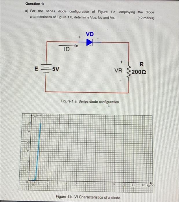 Solved Question 1: a) For the series diode configuration of | Chegg.com