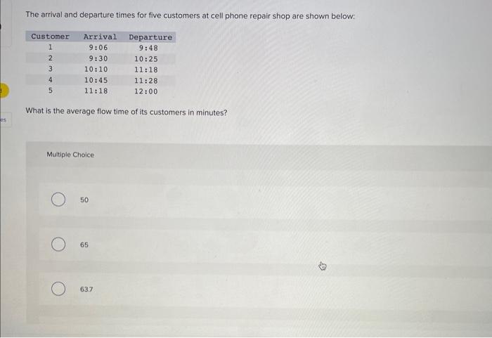 Solved The arrival and departure times for five customers at | Chegg.com