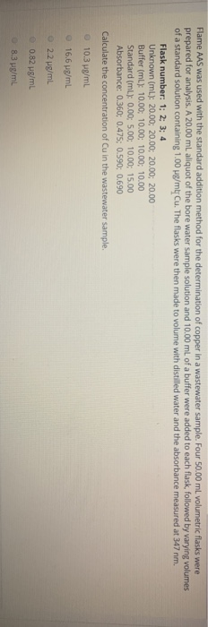 Solved Flame AAS was used with the standard addition method | Chegg.com