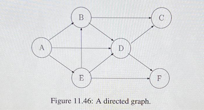 Solved 11.97. Consider the directed graph shown in Figure | Chegg.com