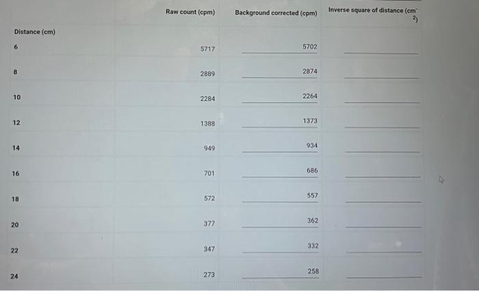 Raw count ( cpm) Background corrected (cpm) Inverse | Chegg.com