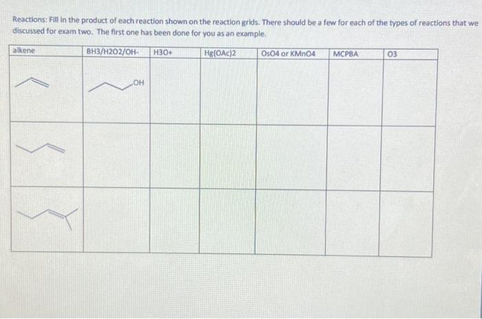 Reactions: Fill in the product of each reaction shown | Chegg.com