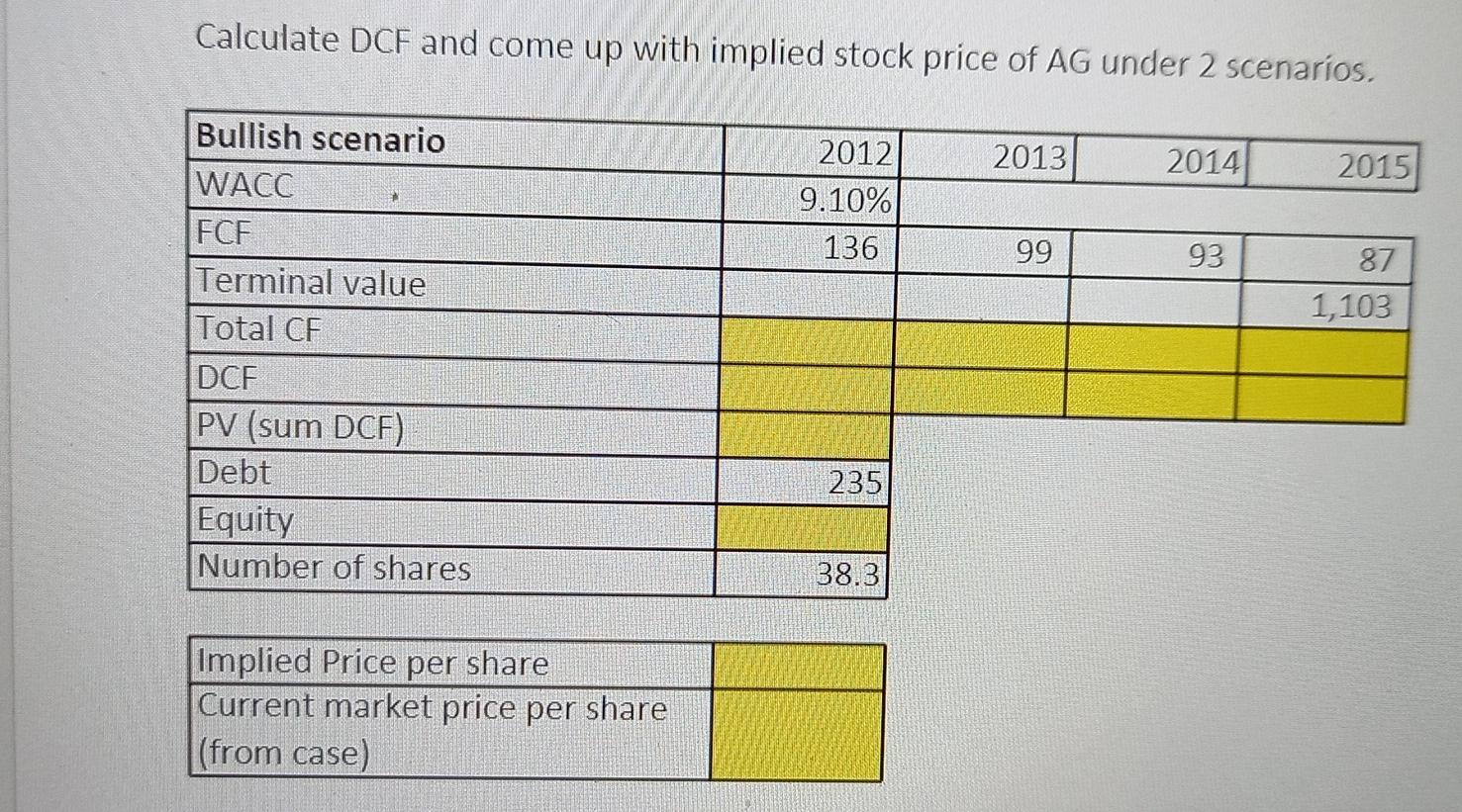 Solved Calculate DCF and come up with implied stock price of | Chegg.com