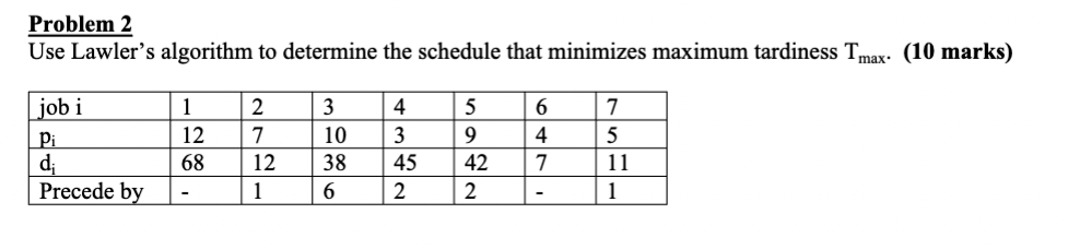 Solved Problem 2Use Lawler's algorithm to determine the | Chegg.com