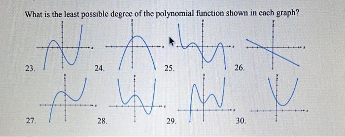 Solved What is the least possible degree of the polynomial | Chegg.com