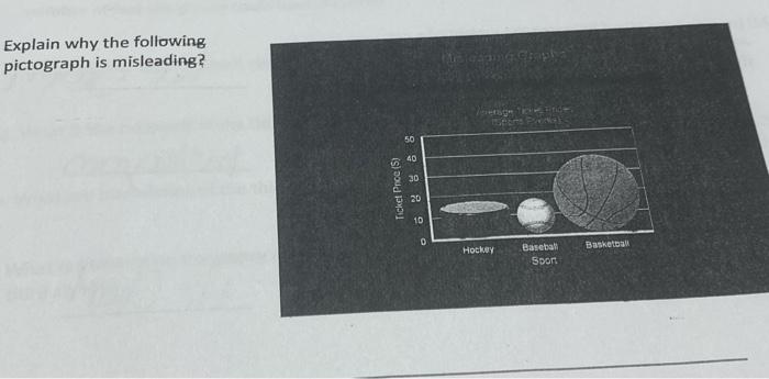 Solved Explain why the following pictograph is misleading? | Chegg.com