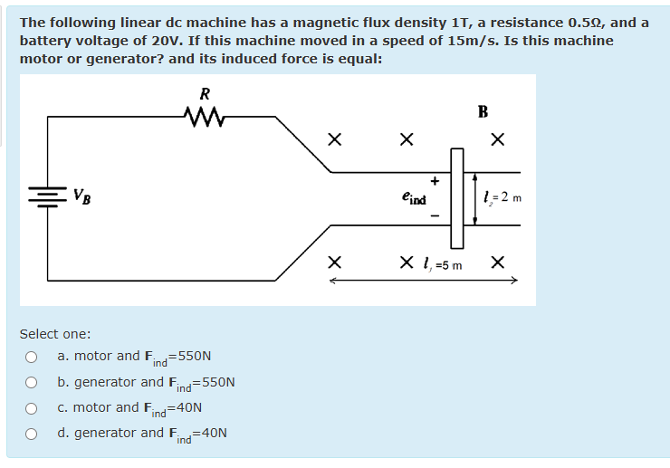 Solved The following linear dc ﻿machine has a magnetic flux | Chegg.com