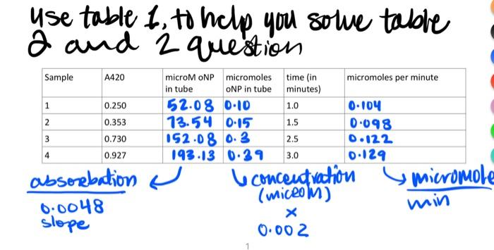 use table 1 , to help you solve table 2 and 2 | Chegg.com