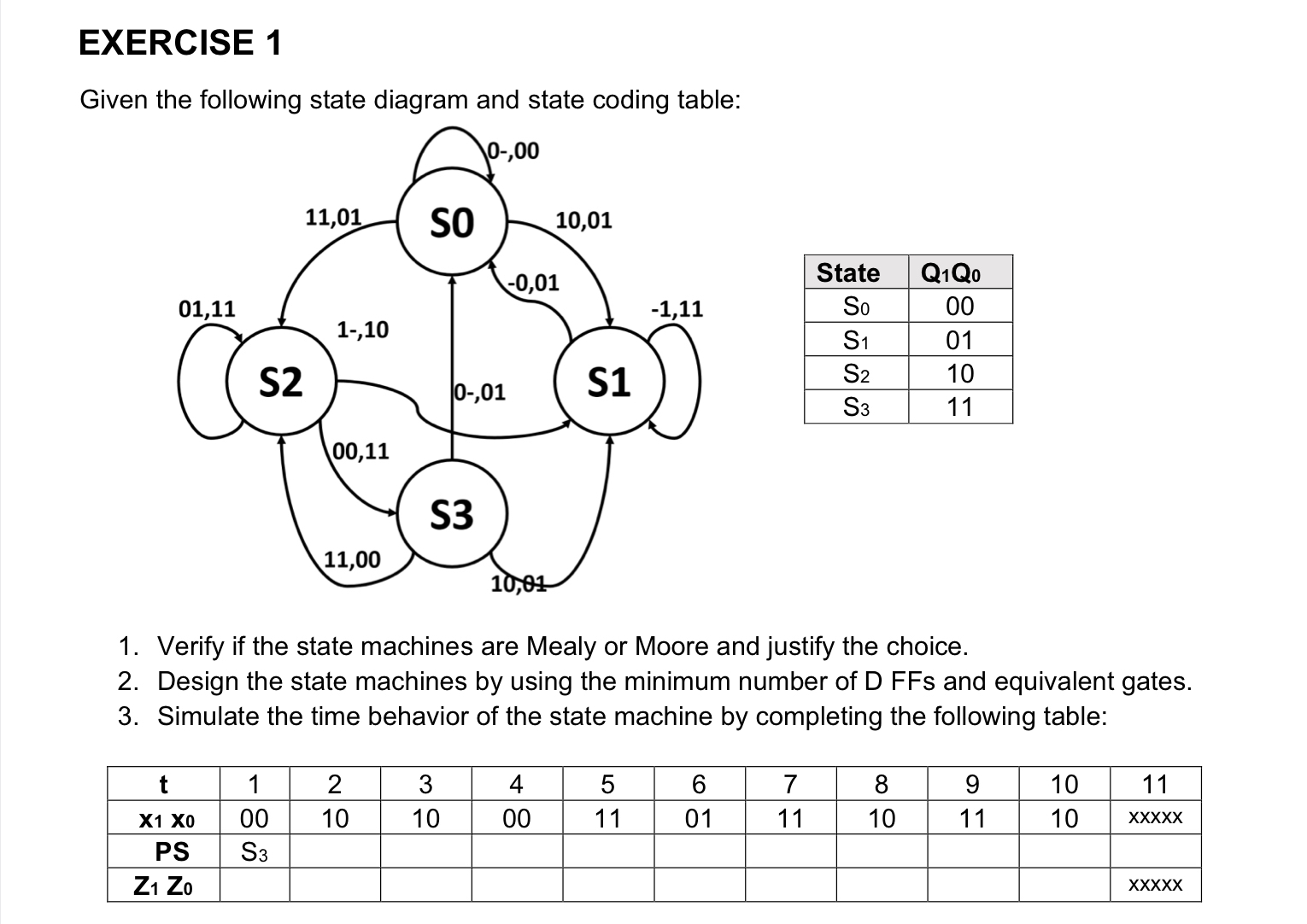 Solved EXERCISE 1Given the following state diagram and state | Chegg.com